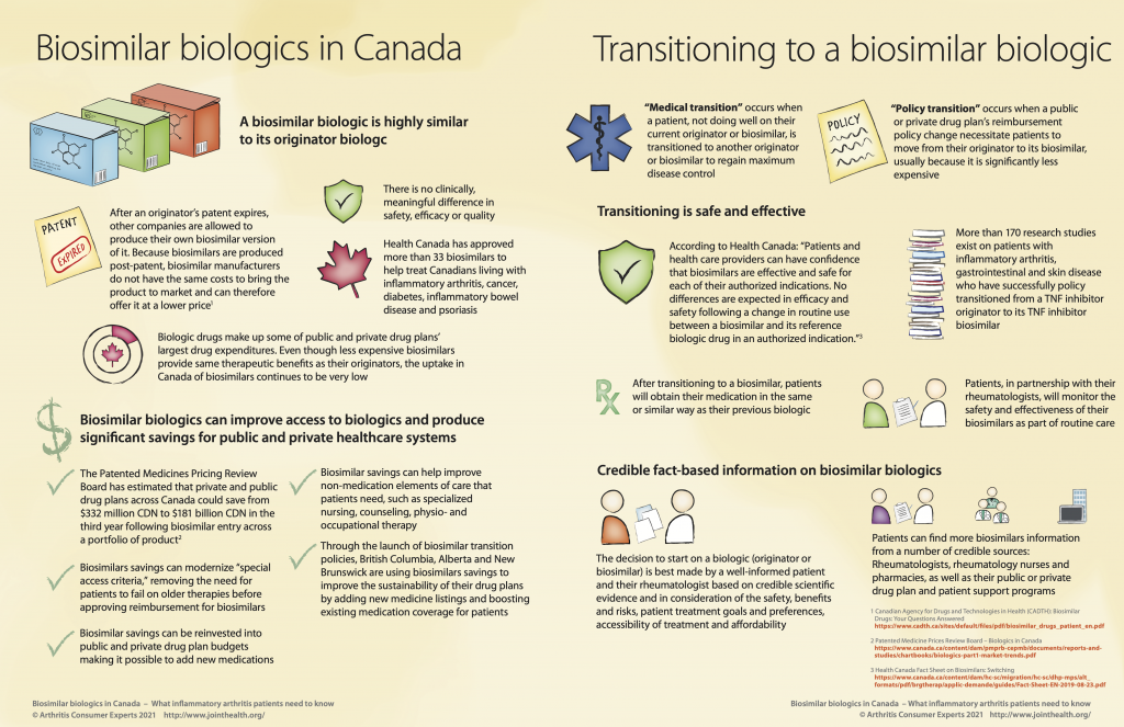 Guide - Biosimilars•Exchange